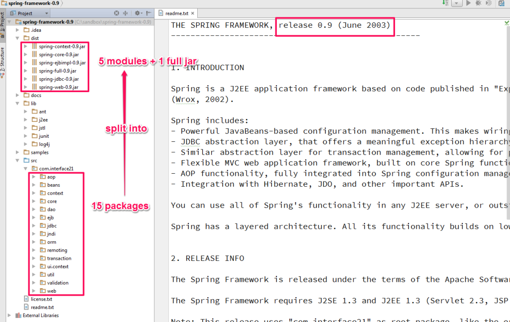 Spring Framework Ecosystem Introduction To Spring Modules Spring Tutorials Blog