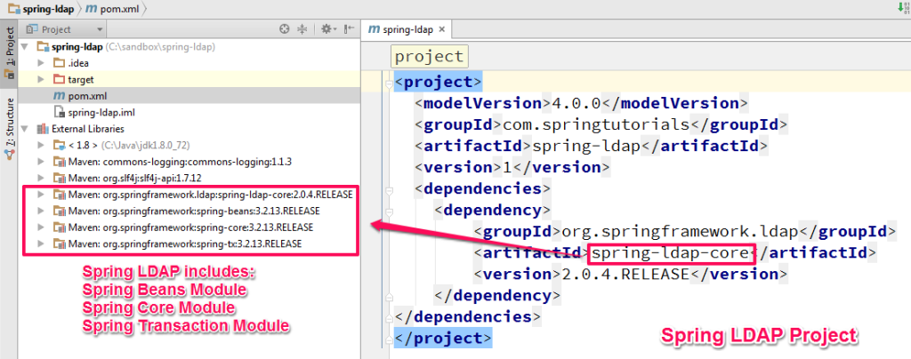 Spring Framework Ecosystem Introduction To Spring Modules Spring Tutorials Blog